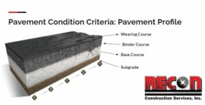 Full Depth Reclamation – Recon Construction | Highway Construction Services